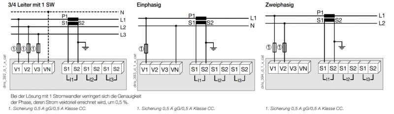 DIRIS A-20 - Multifunktionales Mess- und Überwachungsgerät | 48250402
