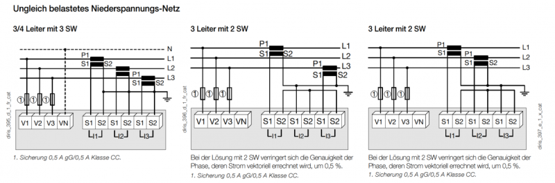 DIRIS A-20 - Multifunktionales Mess- und Überwachungsgerät | 48250402